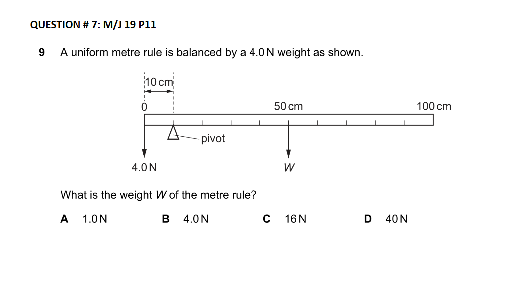 A uniform metre rule is balanced by a 4.0 N weight as shown in the diagra..