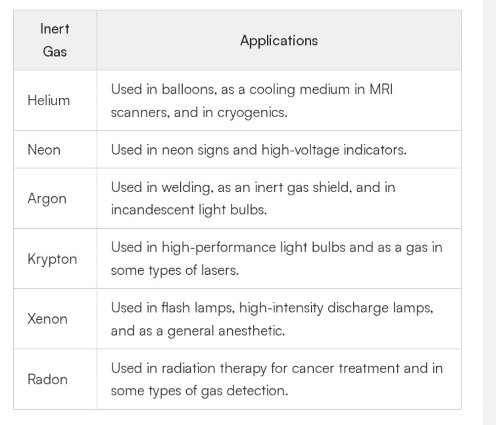 Inert Gas Applications | Inert Gas | Applications | |---|---| | Helium