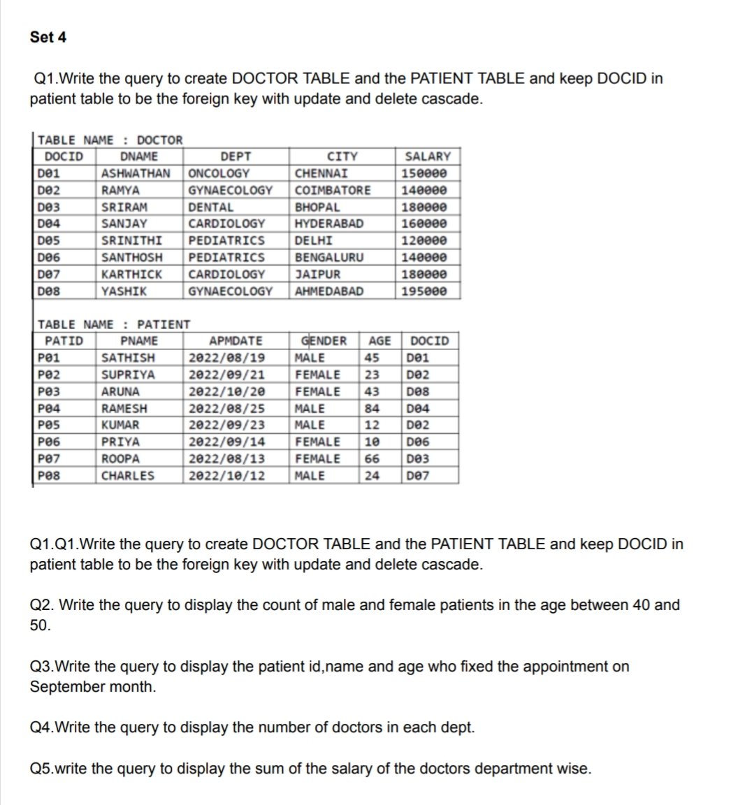 Set 4 Q1. Write the query to create DOCTOR TABLE and the PATIENT TABLE a..