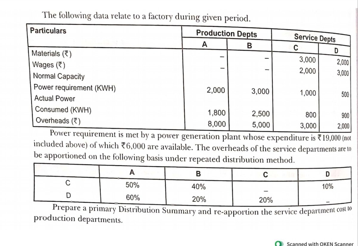 The following data relate to a factory during a given period: | Particul..