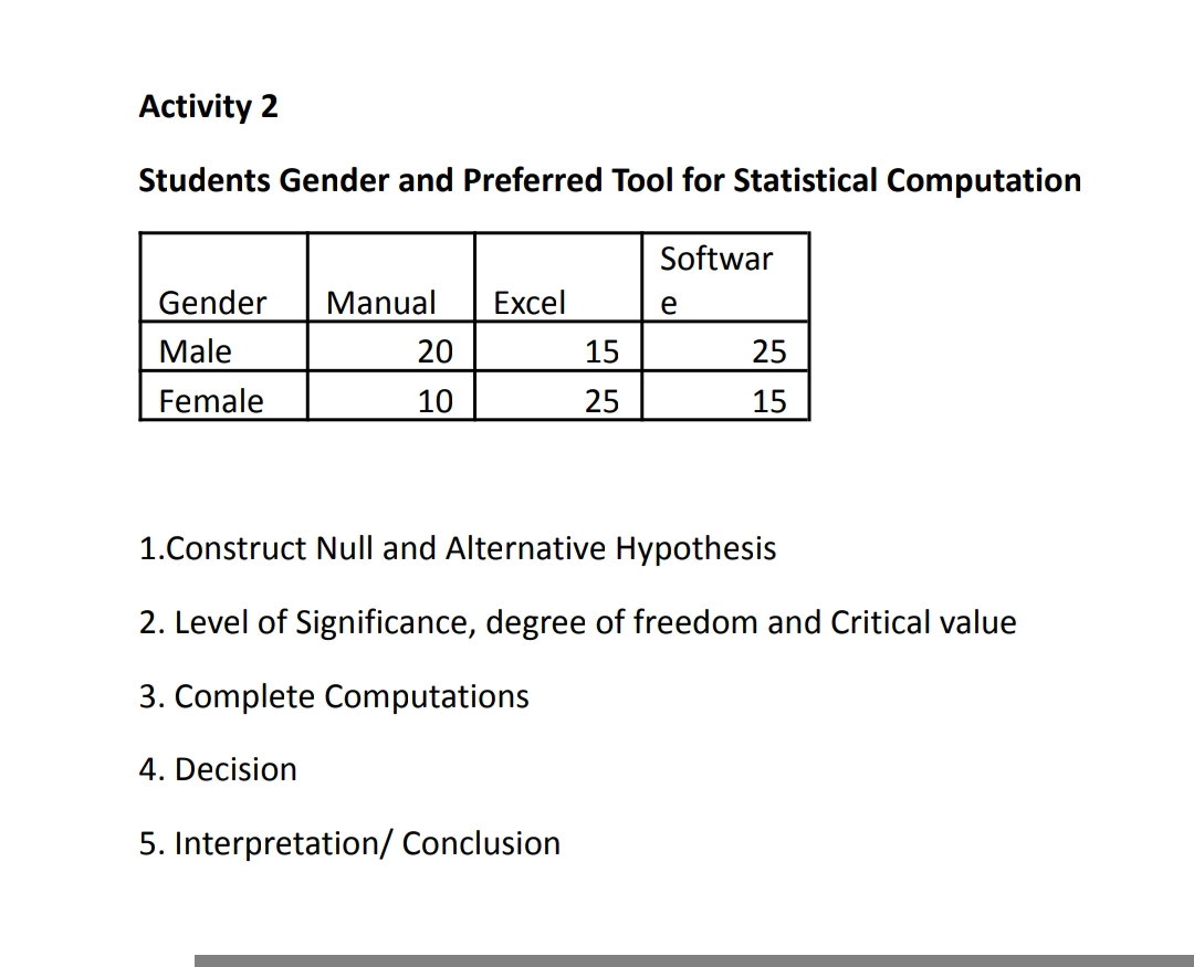 Activity 2: Students Gender and Preferred Tool for Statistical Computatio..