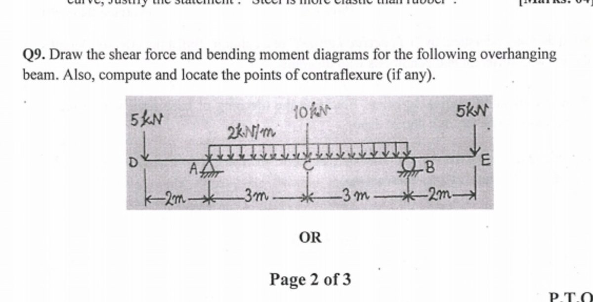 Q9. Draw the shear force and bending moment diagrams for the following ov..