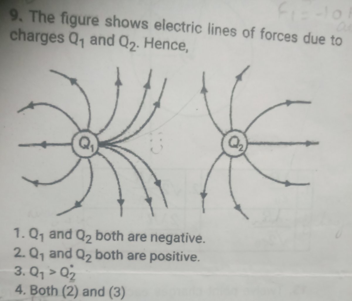 The figure shows electric lines of forces due to charges Q₁ and Q₂. Hence..