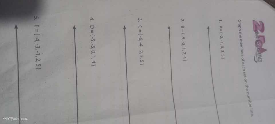 Graph the members of each set on the number line. A = {-2, -1, 0, 3, 5}