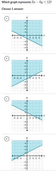 Which graph represents 3x - 6y