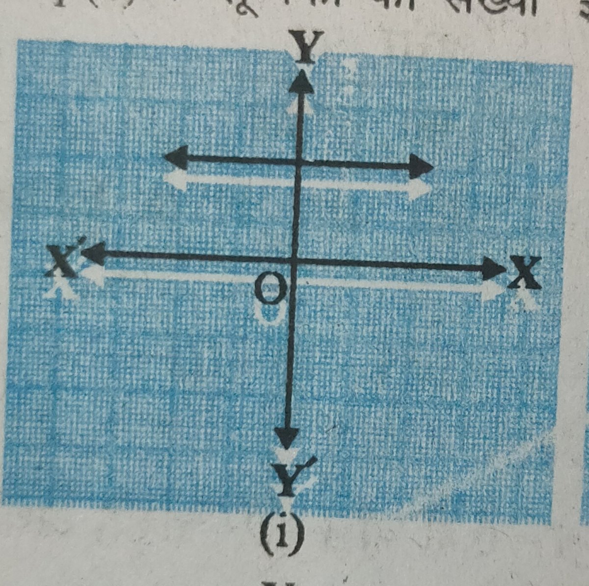 Question: Identify the type of coordinate system shown in the diagram bel..