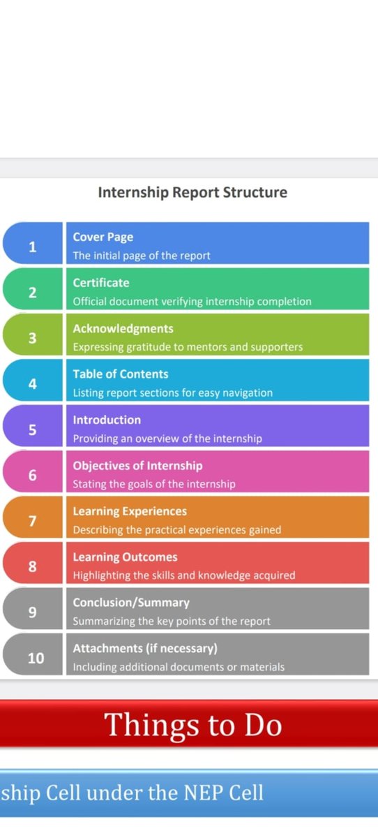 Internship Report Structure Cover Page: The initial page of the report C..