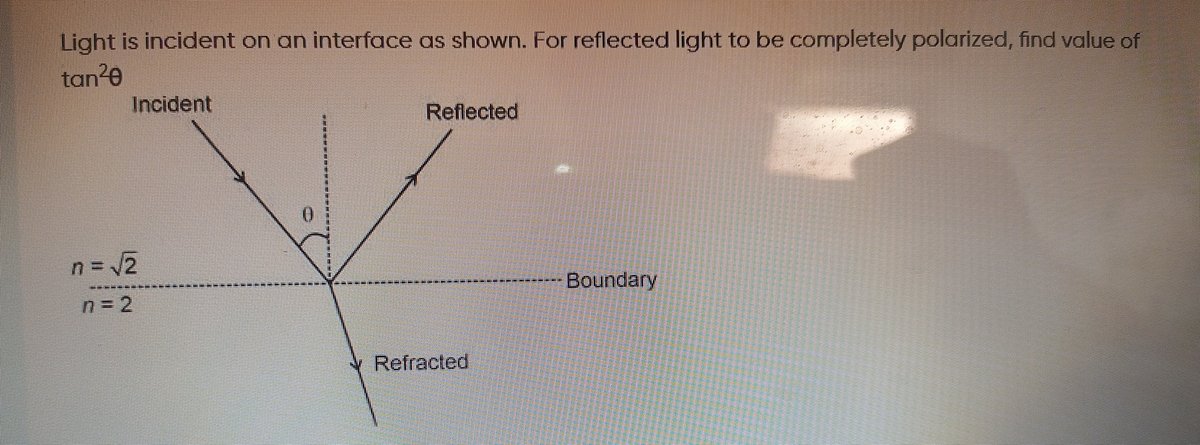 Light is incident on an interface as shown. For reflected light to be com..