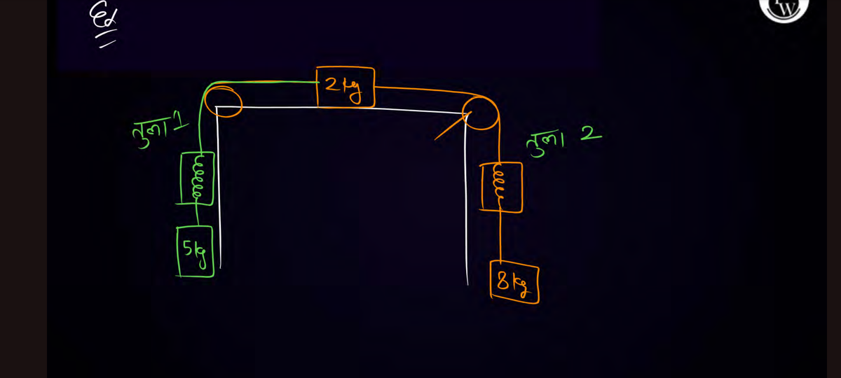 Calculate the tension in the strings T1 and T2 in the given pulley system..