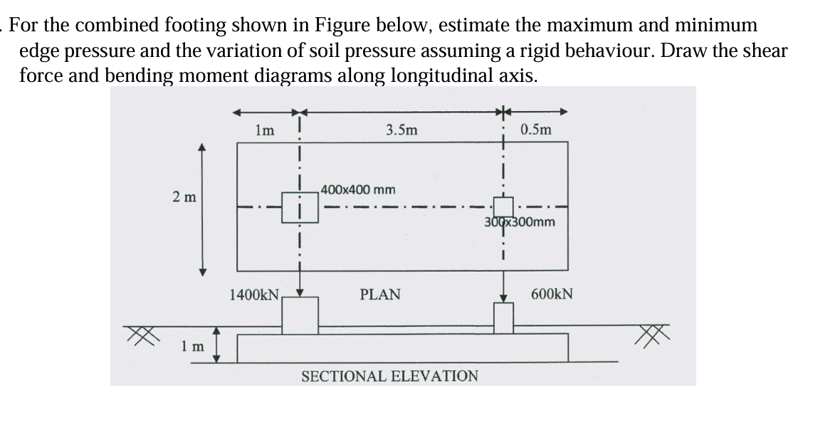 For the combined footing shown in the figure below, estimate the maximum