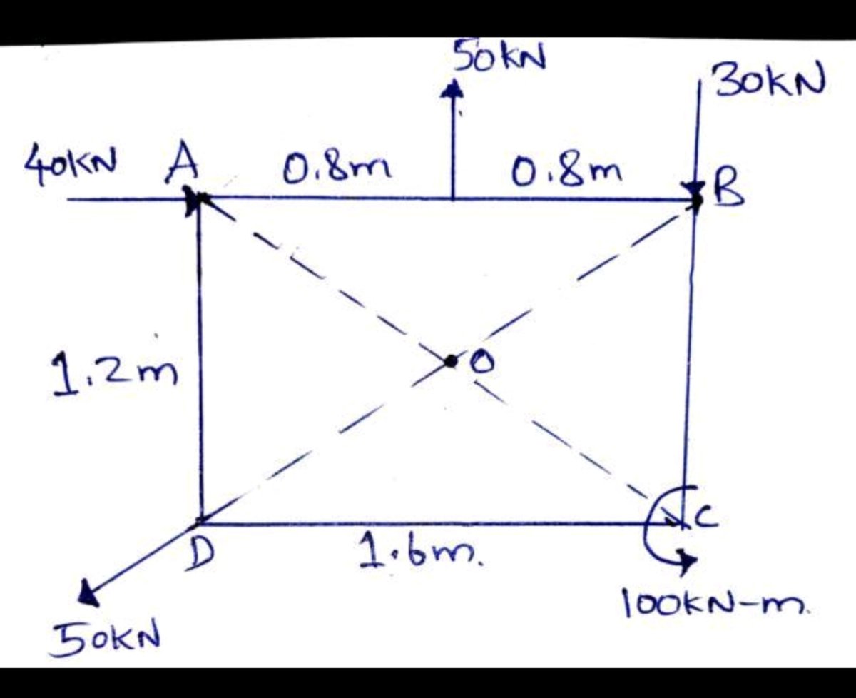 A rectangular structure ABCD has dimensions AB = 1.6 m and AD = 1.2 m. Th..