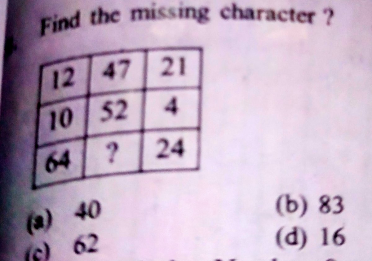 Find the missing character in the following sequence: 12 47 21 10 52 4
