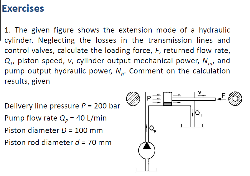 The given figure shows the extension mode of a hydraulic cylinder. Neglec..