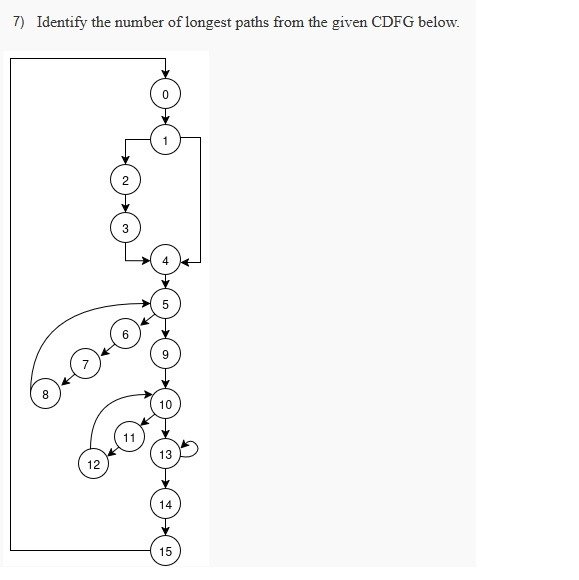 Identify the number of longest paths from the given Control Data Flow Gra..