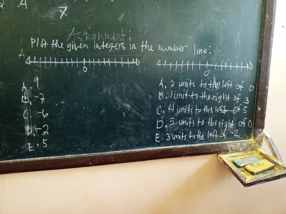 Assignment: Plot the given integers on the number line: A. 9 B. -7 C. -6..