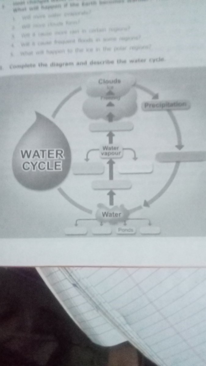 Complete the diagram and describe the water cycle. Water Cycle Diagram..