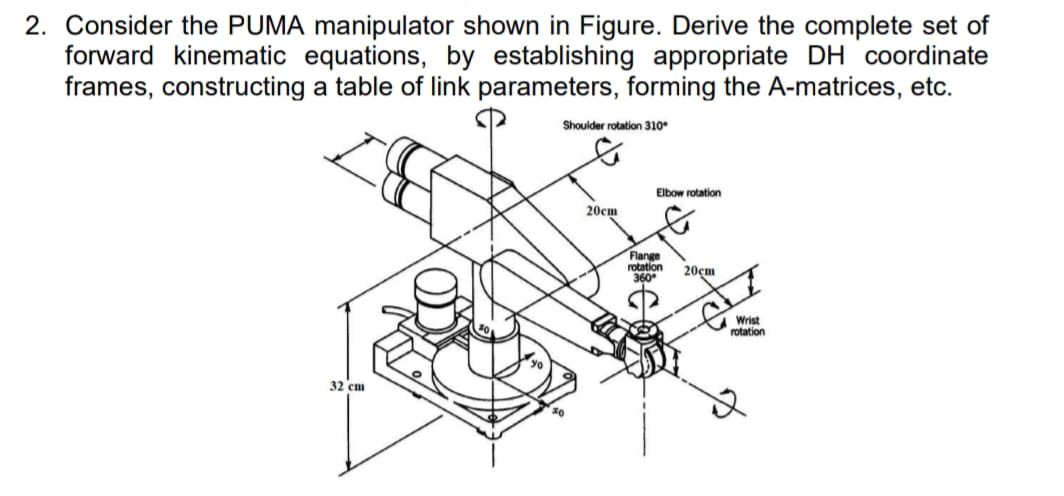 Consider the PUMA manipulator shown in the figure. Derive the complete se..