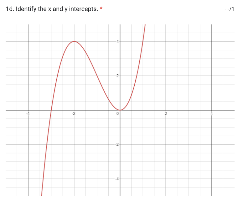 Identify the x and y intercepts from the given graph. | Filo