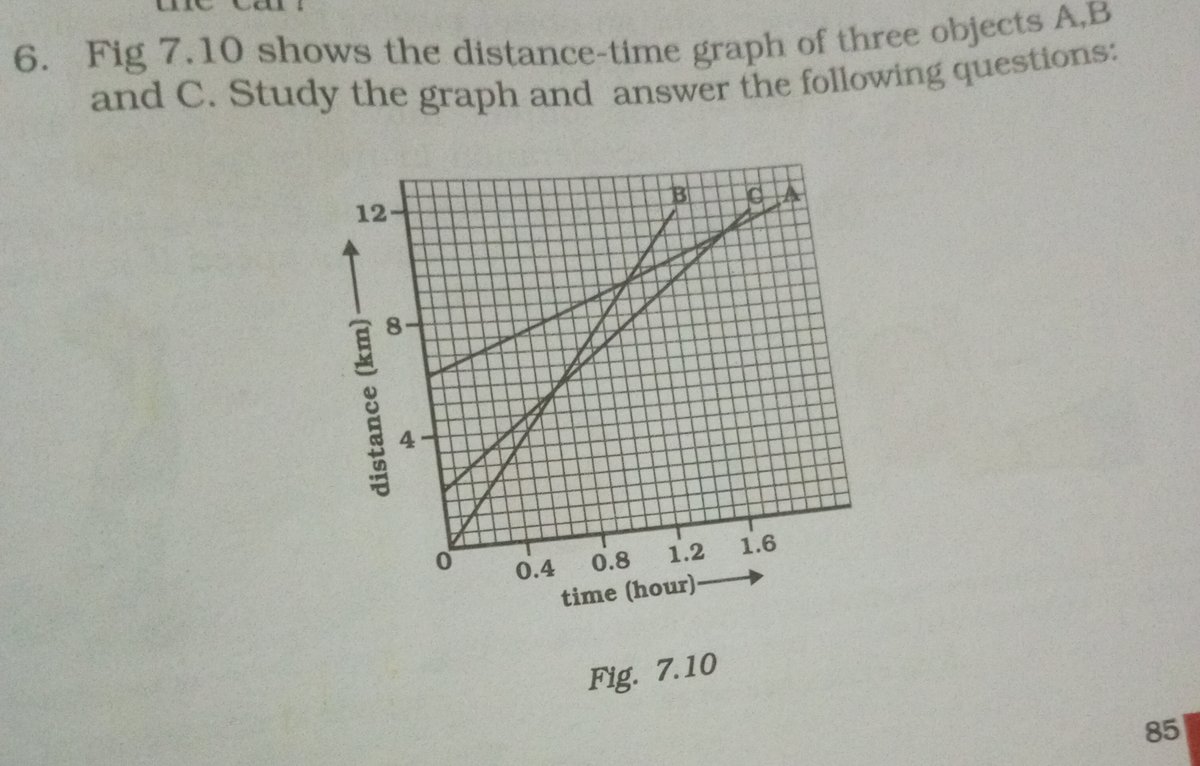 Fig 7.10 shows the distance-time graph of three objects A , B and C. Stud..