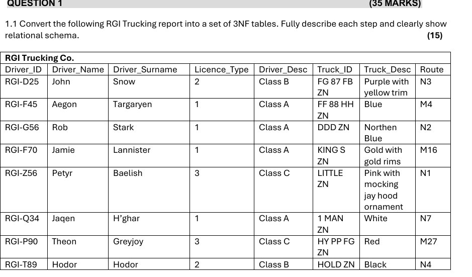 Convert the following RGI Trucking report into a set of 3NF tables. Fully..
