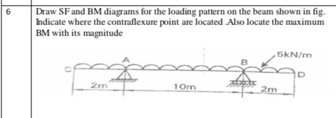 Draw the Shear Force (SF) and Bending Moment (BM) diagrams for the beam s..