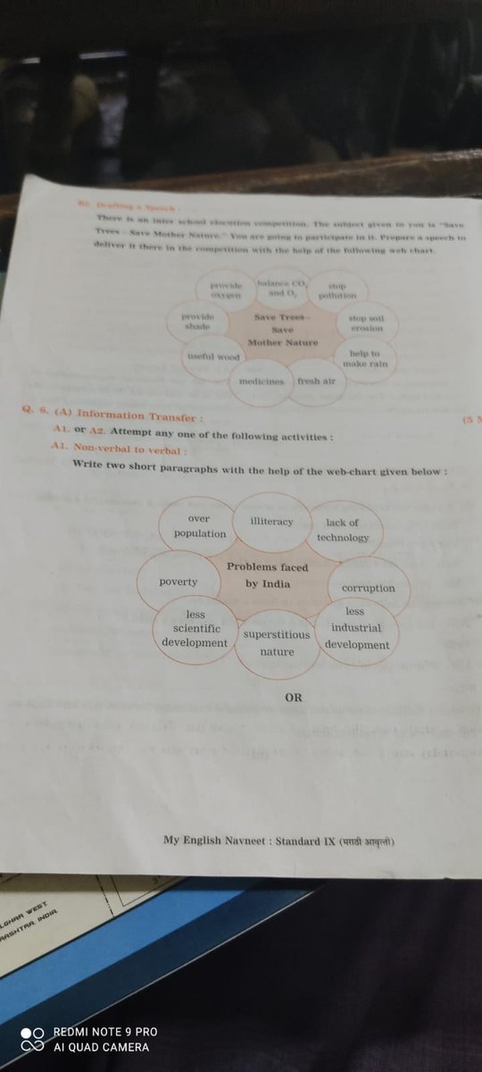 Write two short paragraphs with the help of the web-chart given below: T..