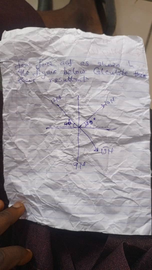 Four forces act as shown in the figure below. Calculate their resultant...