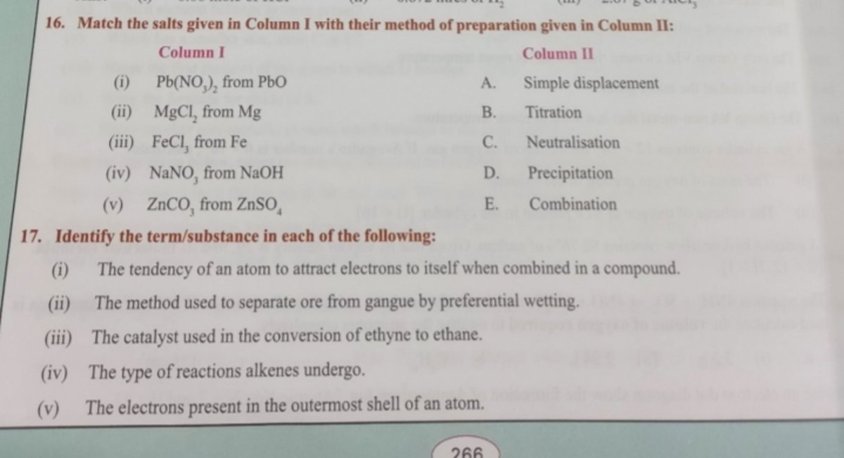 Match the salts given in Column I with their method of preparation given