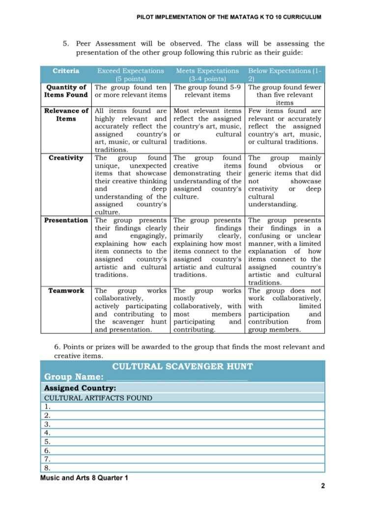The image shows a rubric for a cultural scavenger hunt peer assessment, l..