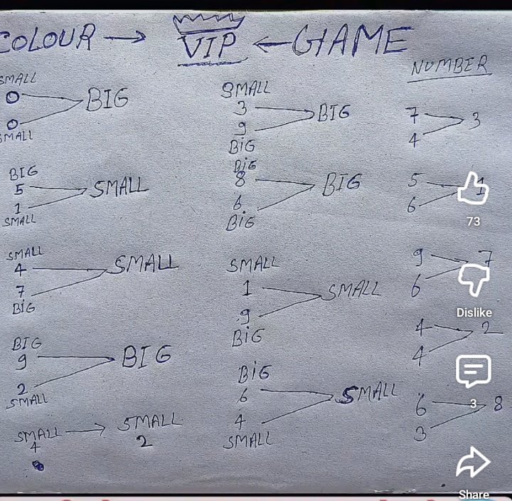 Understanding the Logic Behind the Diagram The diagram shows three categ..