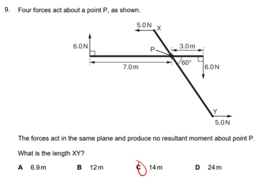 Four forces act about a point P, as shown in the diagram. The forces act