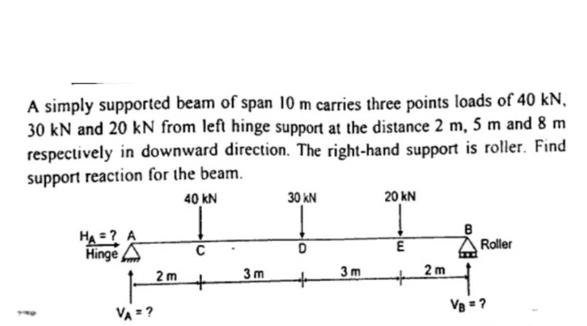 A simply supported beam of span 10 m carries three point loads of 40 kN,