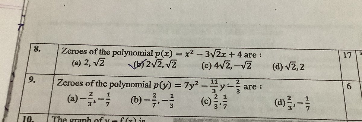 Find the zeroes of the polynomial p(x) = x^2 - 3\sqrt{2}x + 4 . (a) 2,