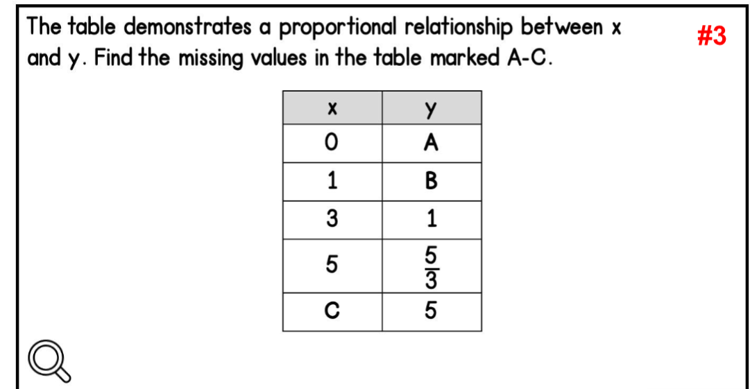 The table demonstrates a proportional relationship between x and y. Find