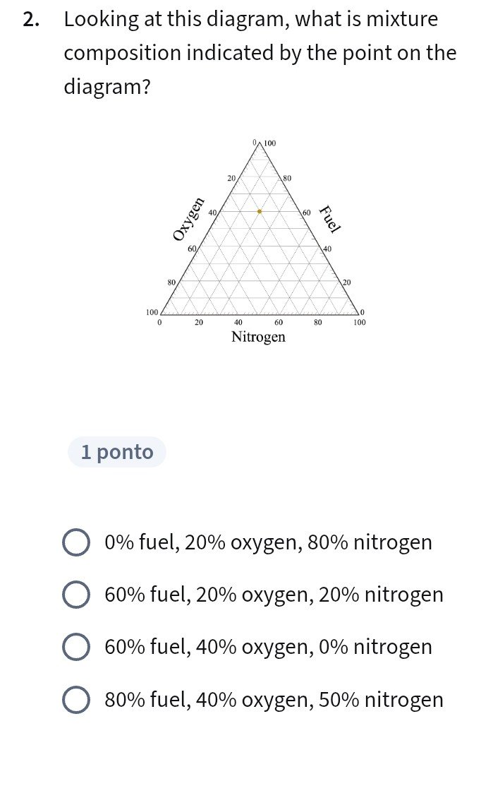 Looking at this diagram, what is mixture composition indicated by the poi..