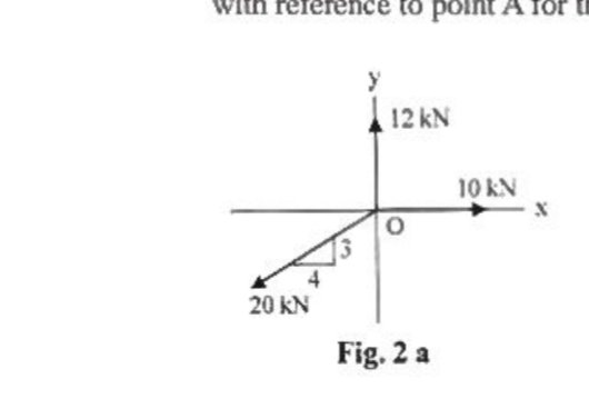 Given three forces acting at point O: 12 kN along the positive y-axis 10