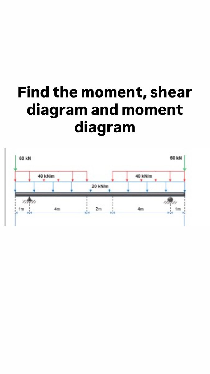 Find the moment, shear diagram and moment diagram for the given beam...