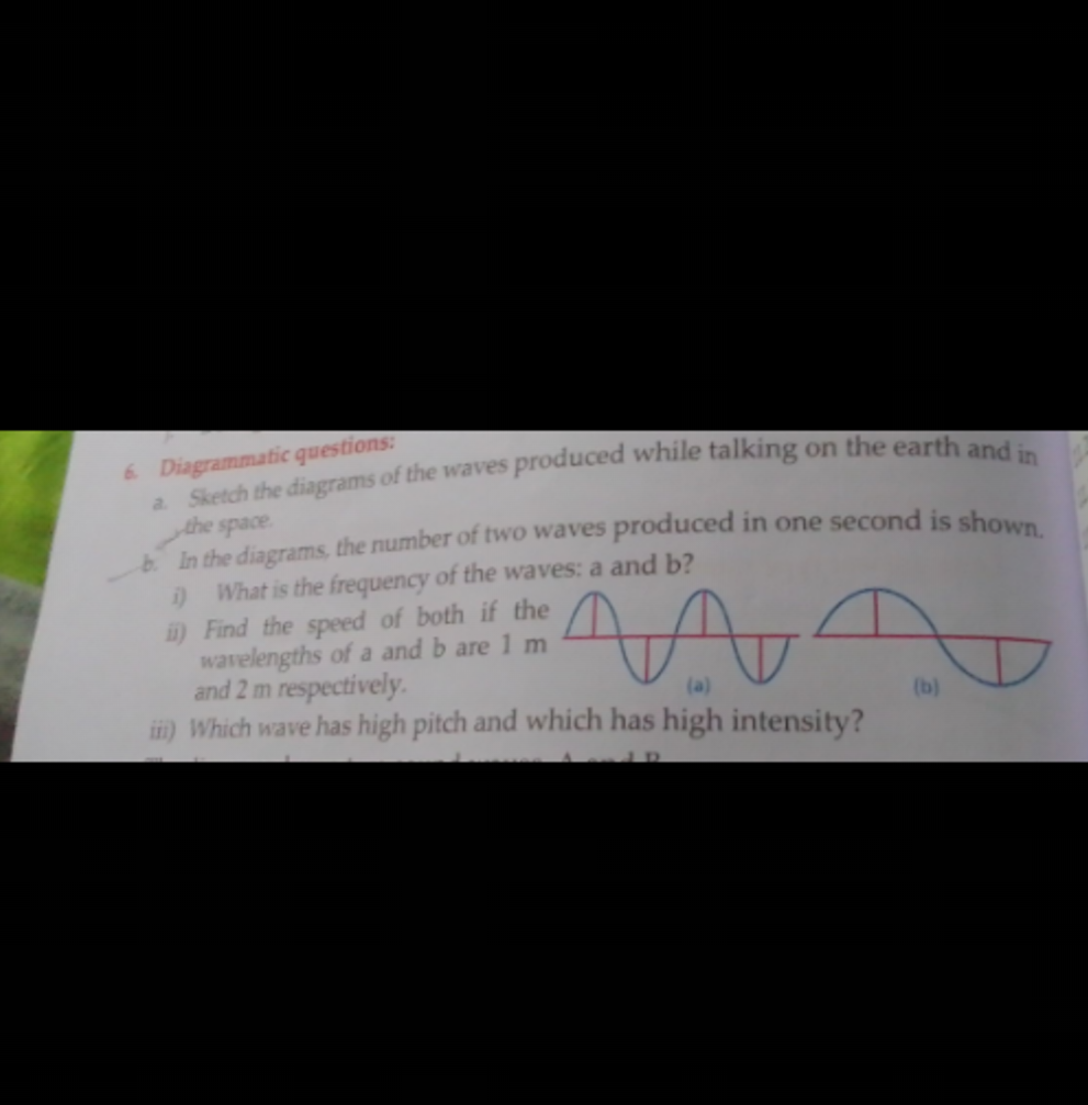 Diagrammatic questions: a. Sketch the diagrams of the waves produced whil..