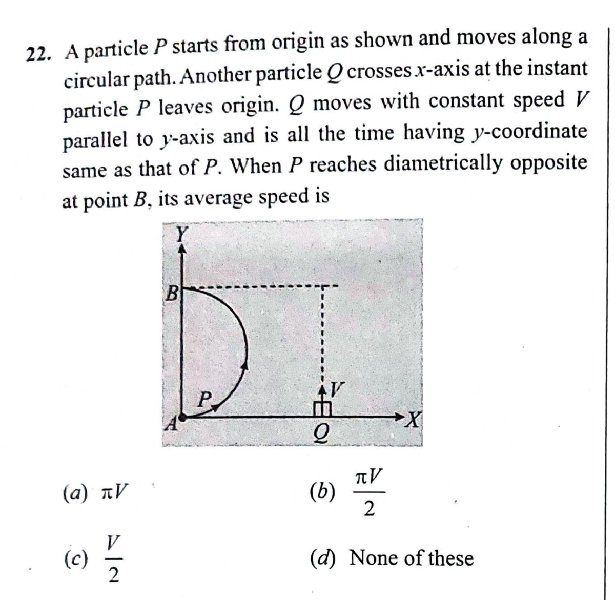 A particle P starts from the origin and moves along a semicircular path f..