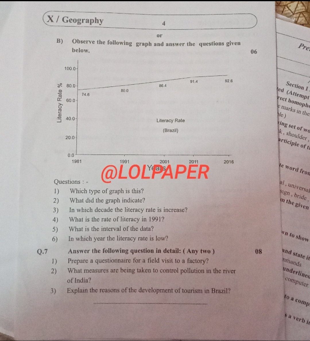 X / Geography 4 B) Observe the following graph and answer the questions g..