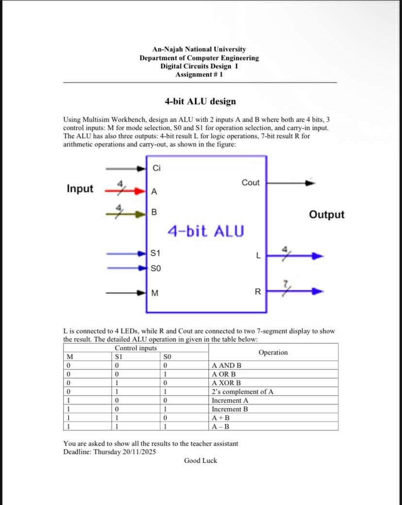 Using Multisim Workbench, design an ALU with 2 inputs A and B where both