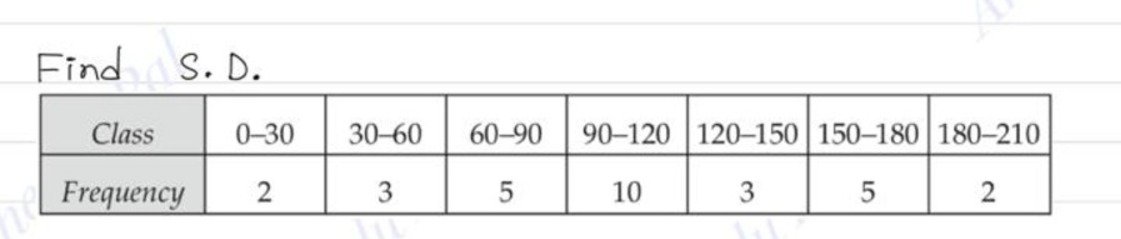 Find the standard deviation (S.D.) for the following grouped data: | Cla..