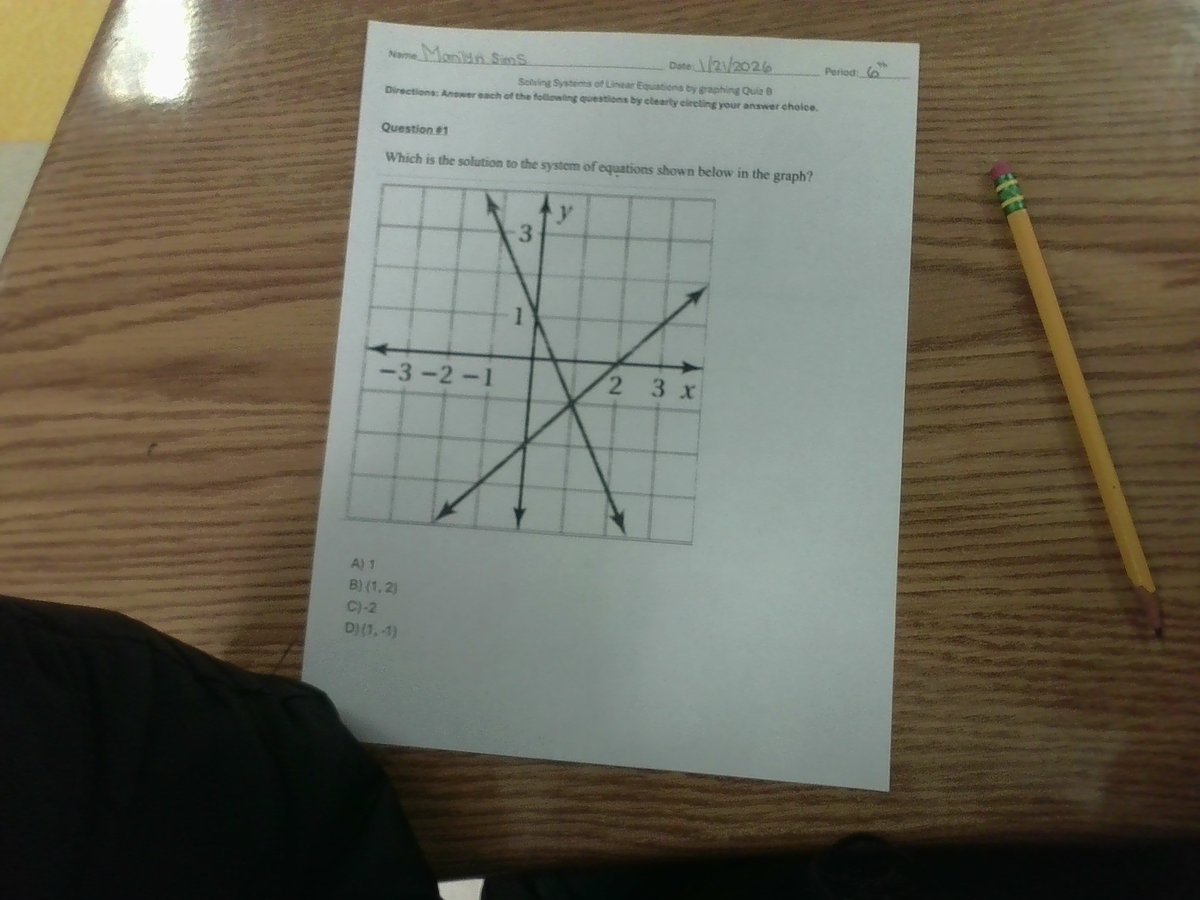 Which is the solution to the system of equations shown below in the graph..