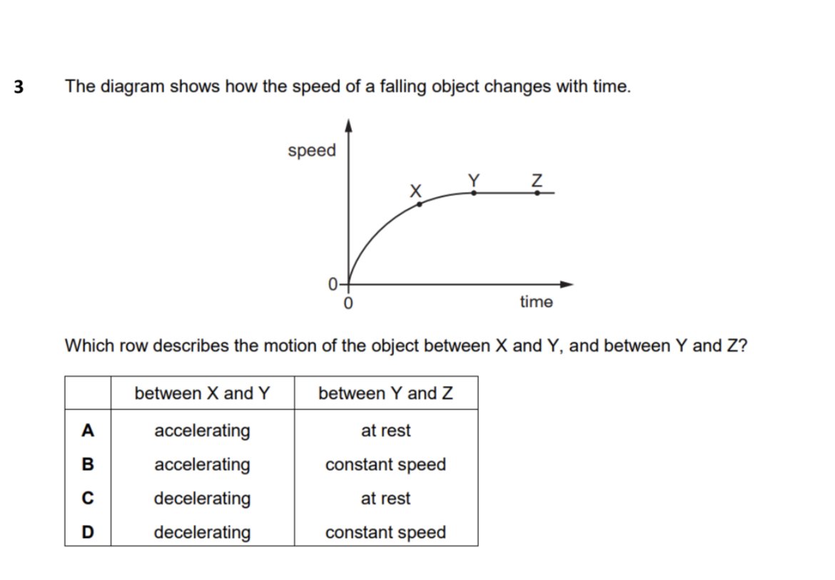 The diagram shows how the speed of a falling object changes with time. W..