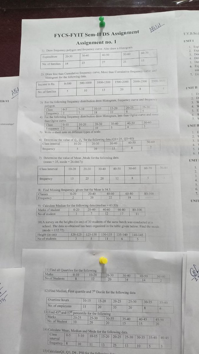 Draw a frequency polygon, frequency curve, and histogram for the followin..