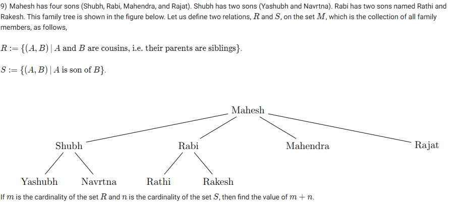 Mahesh has four sons (Shubh, Rabi, Mahendra, and Rajat). Shubh has two so..