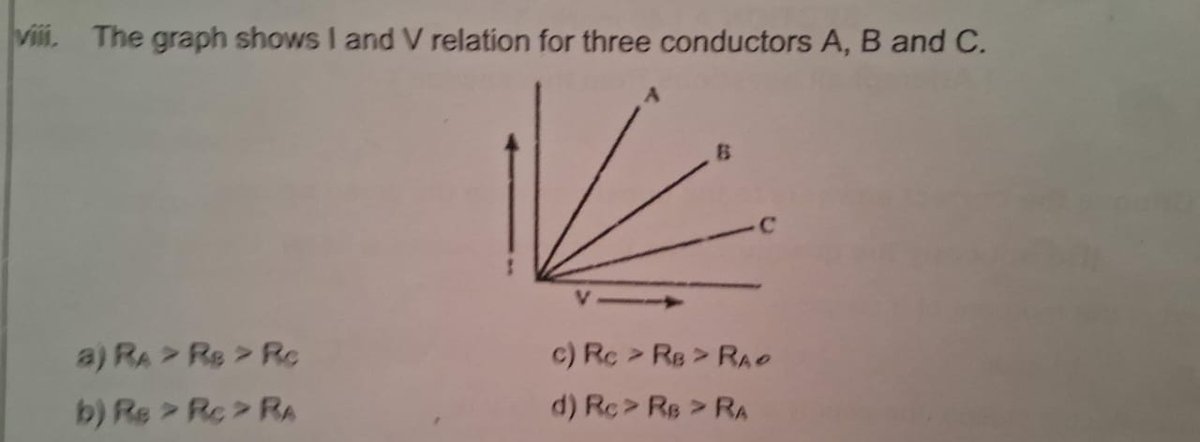 viii. The graph shows I and V relation for three conductors \mathrm { A }..