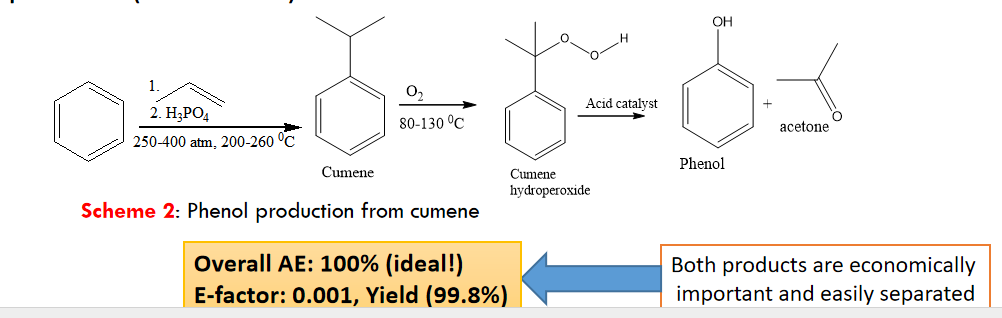 The image shows the chemical reaction scheme for Phenol production from c..