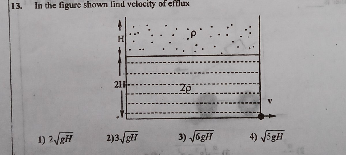 In the figure shown find velocity of efflux 1) 2 \sqrt { g H } 2) 3 \sqrt..