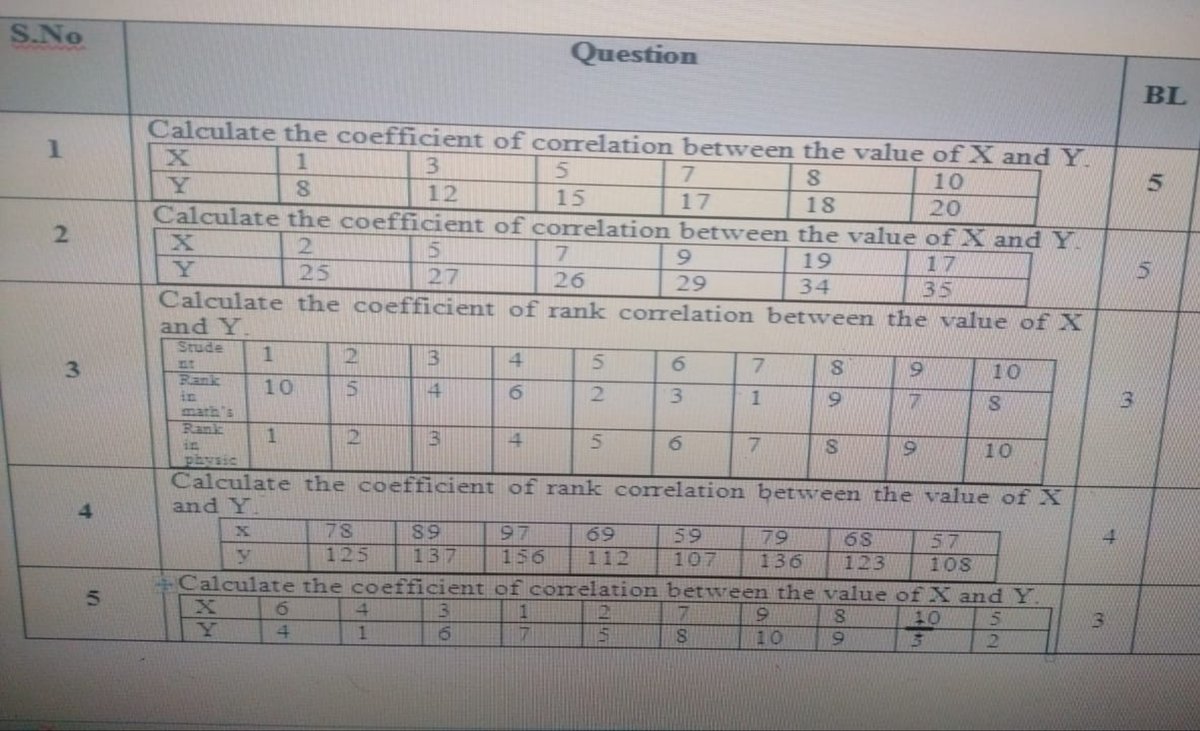 Calculate the coefficient of correlation or rank correlation between the